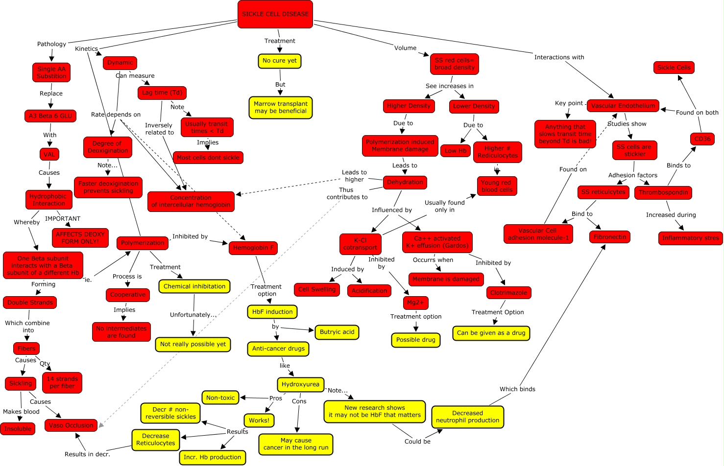 Sickle Cell Anemia - What made Miles Davis's blood swing?